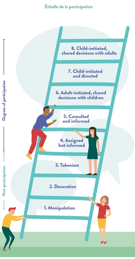 Représentation des élèves : les conditions de réussite d’une ...